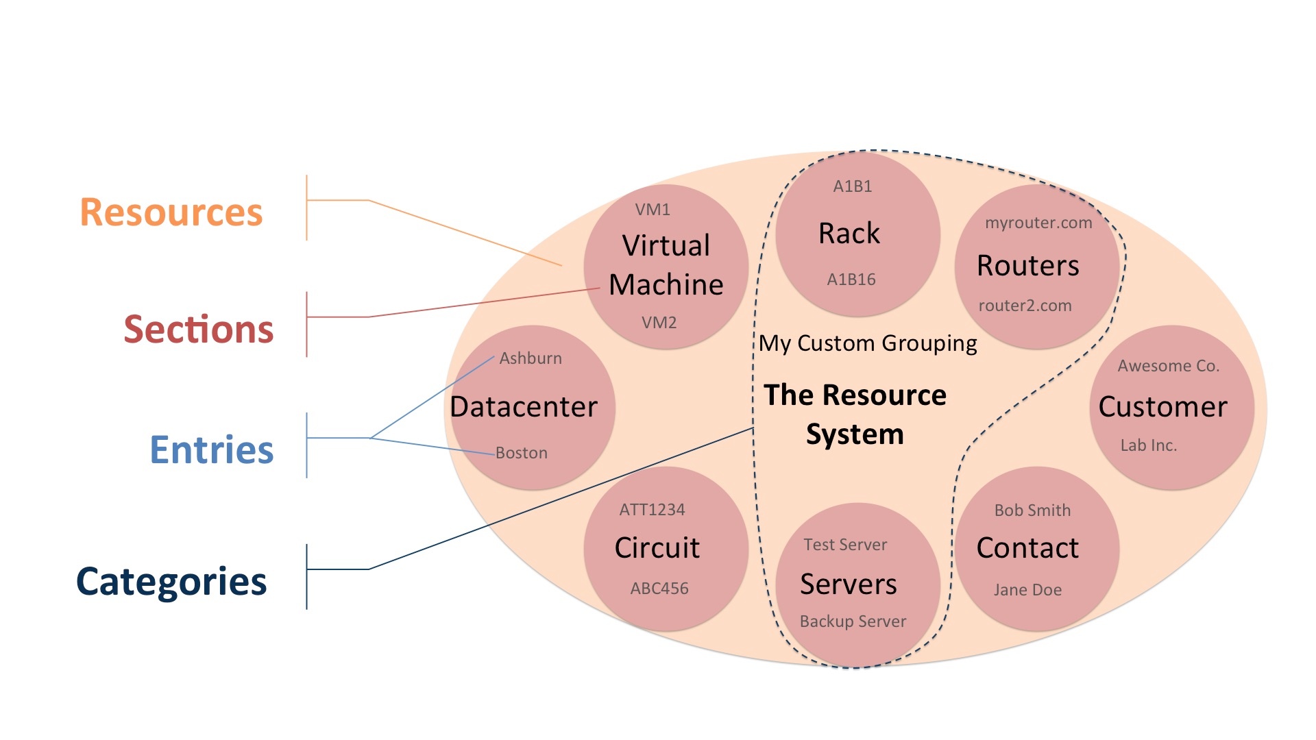Resource Concepts - Documentation - 6connect Documentation